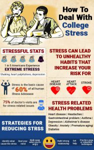 How to Deal with College Stress?