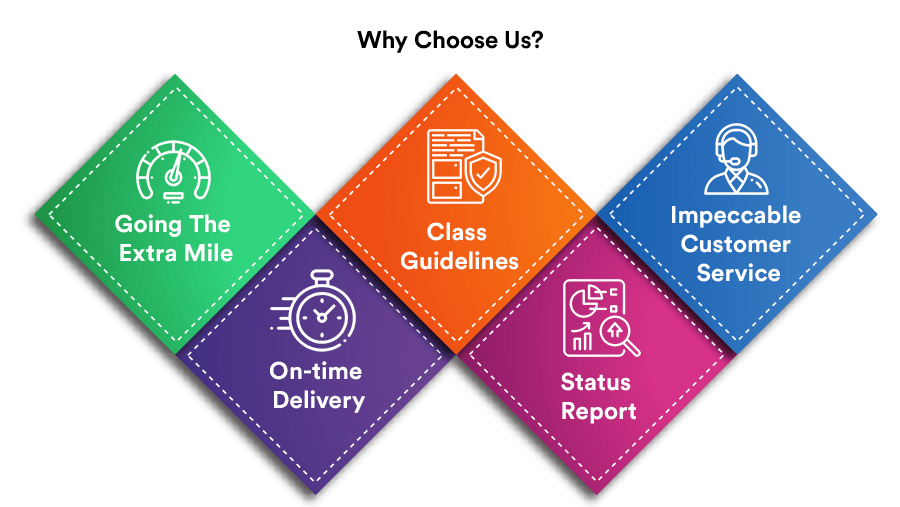 Take My Online Class- Why Choose Us!