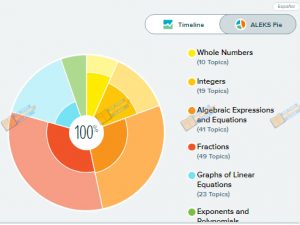 Aleks Answers: #1 Solution for Aleks Homework Answers