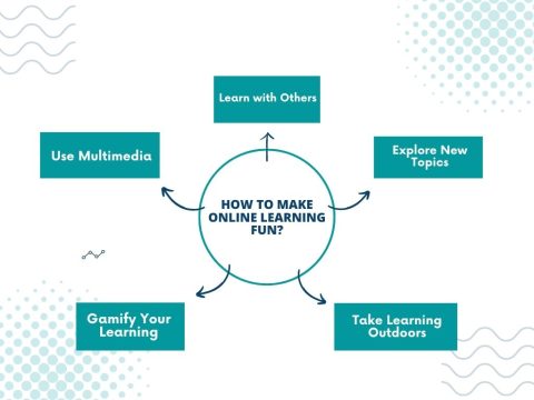 How to make Online Learning more Productive - Top Tips and Tricks