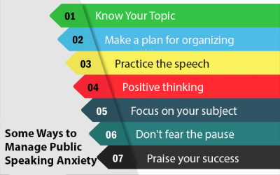 Top Tips on How to Overcome Speech Anxiety in Public Places