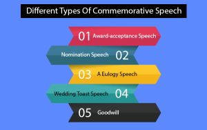 Commemorative Speech: Definition, Guide, Tips and Examples