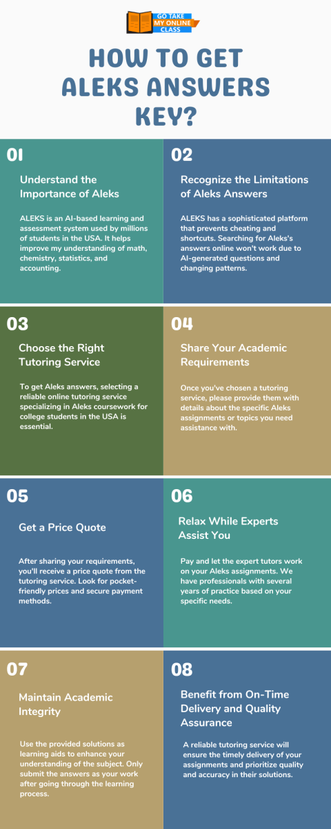 Aleks Answers: #1 Solution for Aleks Homework Answers