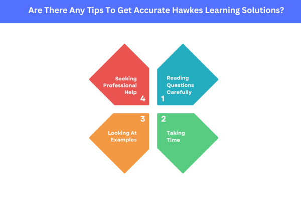 Hawkes Learning Answers: Tips and Expert Help for Your Course