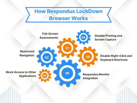 101 Guide on Respondus Lockdown Browser and Monitor