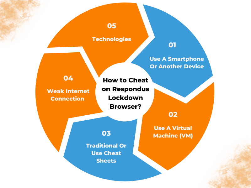101 Guide on Respondus Lockdown Browser and Monitor