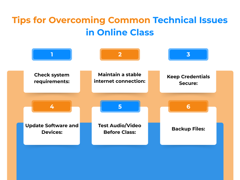 How to Fix Common Online Class Technical Issues